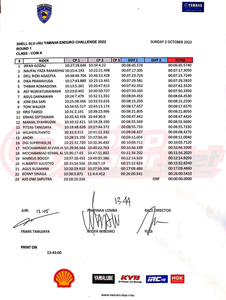 Hasil Race Shell Blu Cru Yamaha Enduro Challenge 2022 Seri 1